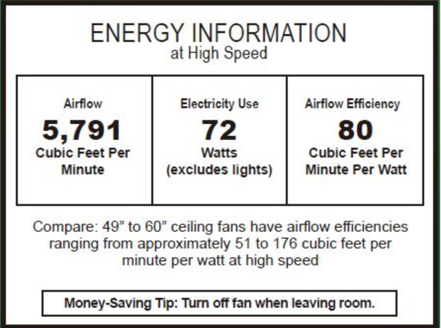 Energy Star Ceiling Fans | Every Ceiling Fans